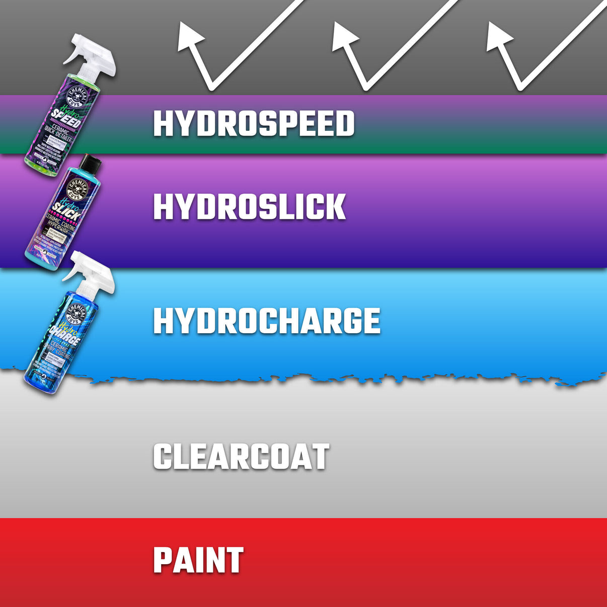 HydroSpeed Ceramic Quick Detailer | Chemical Guys